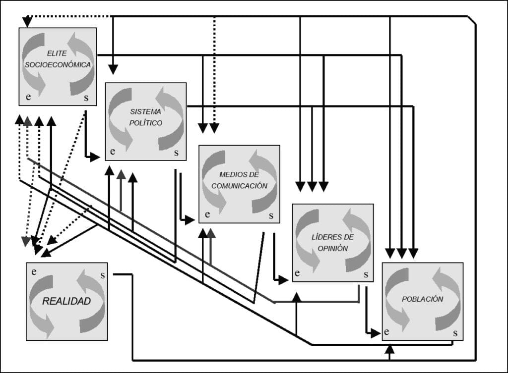 El modelo de la cascada: Formación y circulación de las ideas y ...